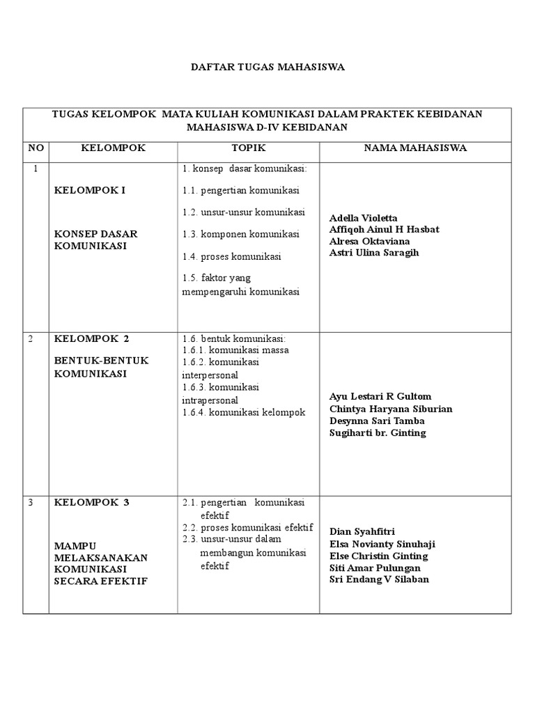 Daftar Tugas KDPK | PDF | Karier & Perkembangan