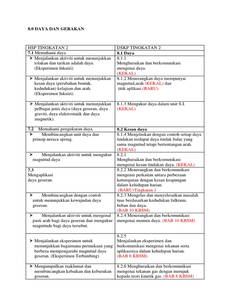 Perbezaan HSP KBSM Dan DSKP KSSM | PDF