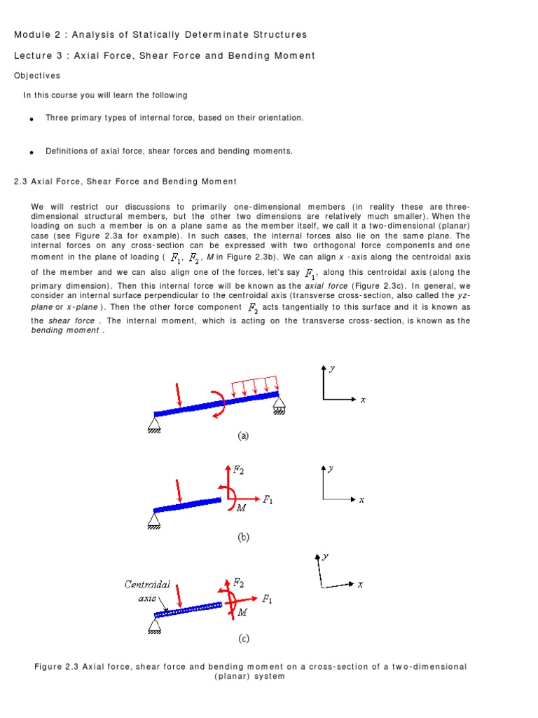 Module 2: Analysis of Statically Determinate Structures Lecture 3: Axial Force, Shear Force and ...