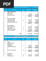 Balance Sheet of AMUL | PDF | Balance Sheet | Expense