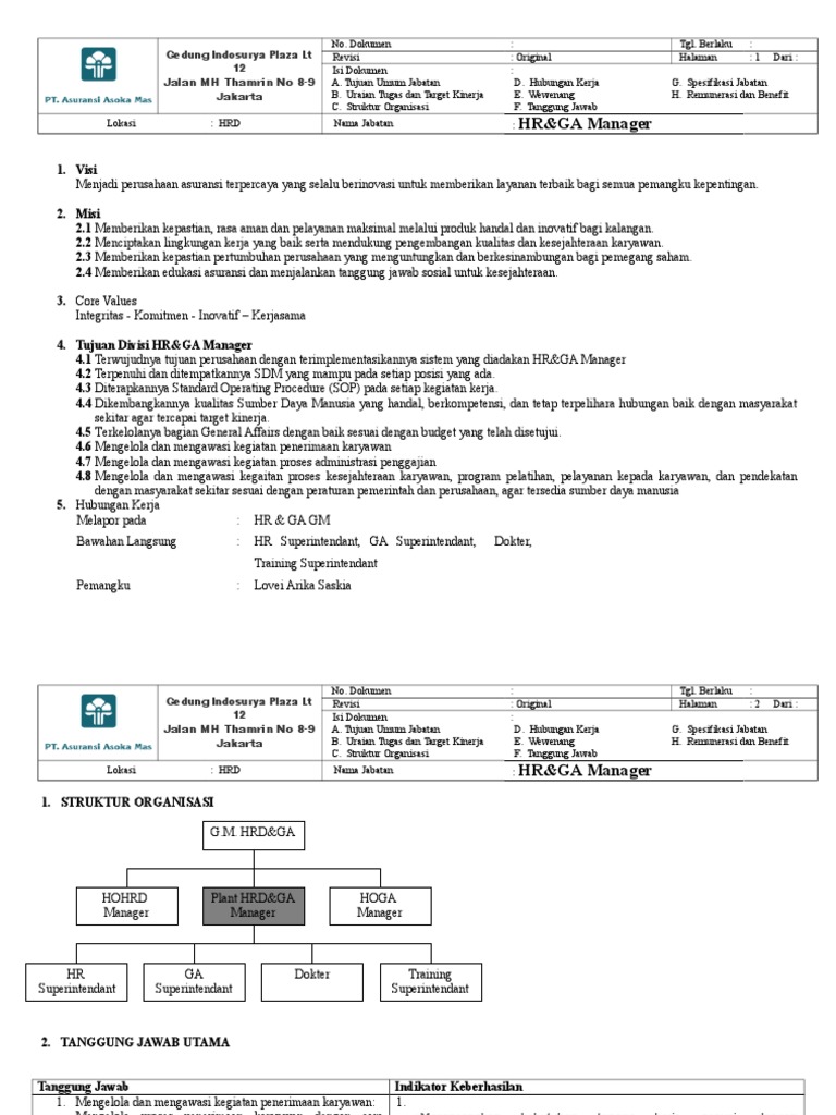 Lampiran 2.1. Contoh Job Description | PDF