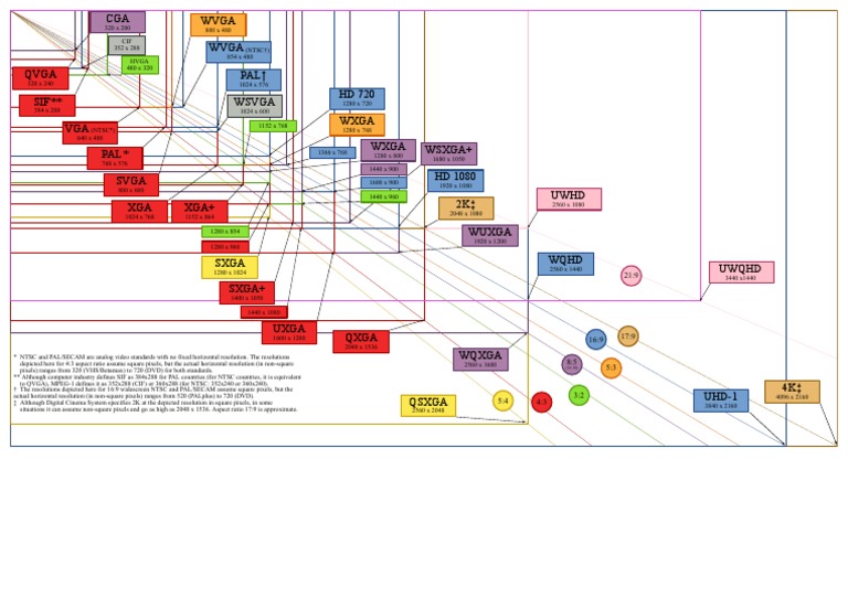 Video Standard Pixel | PDF | Display Resolution | Film And Video Technology