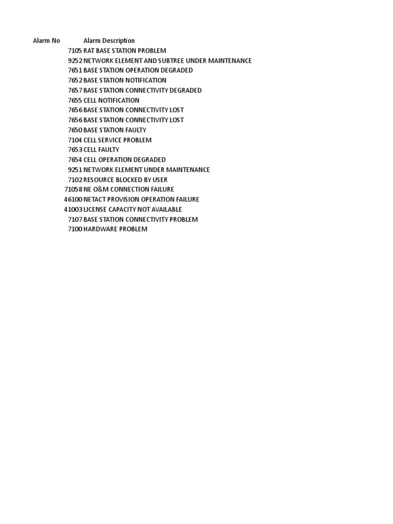 Nokia Alarm Types | PDF