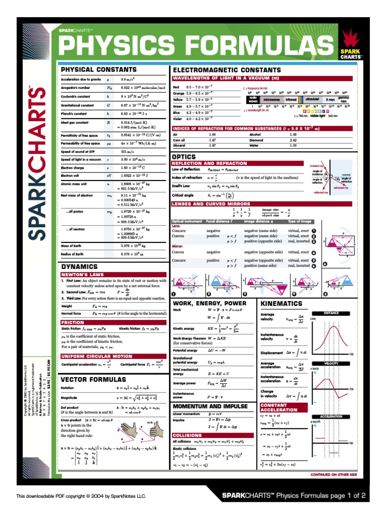 SC Physics Formulas | PDF | Electronvolt | Speed Of Light