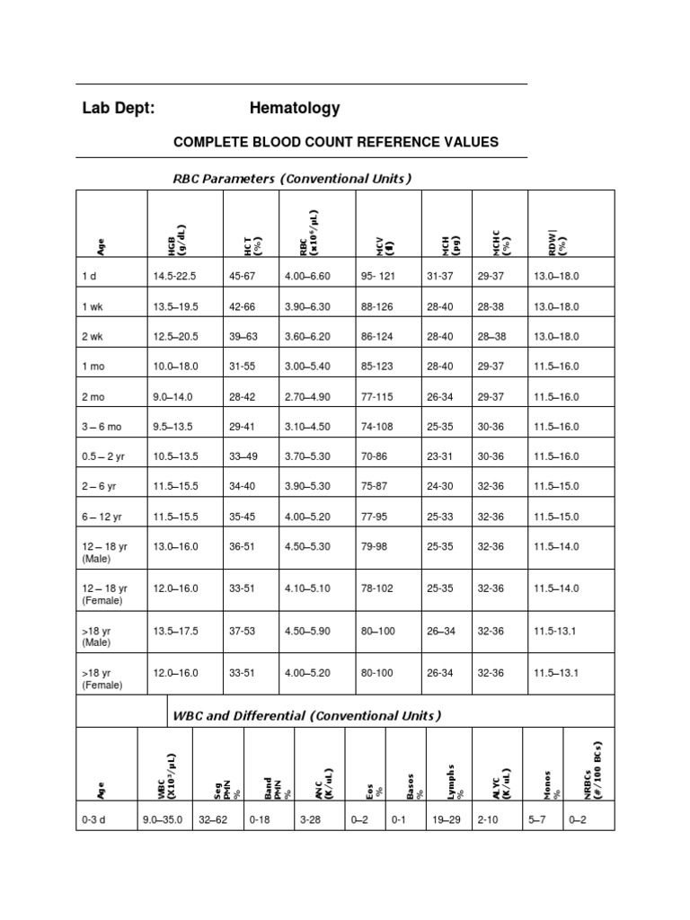 Complete Blood Count Reference Values | PDF | Body Fluids | Tissue ...