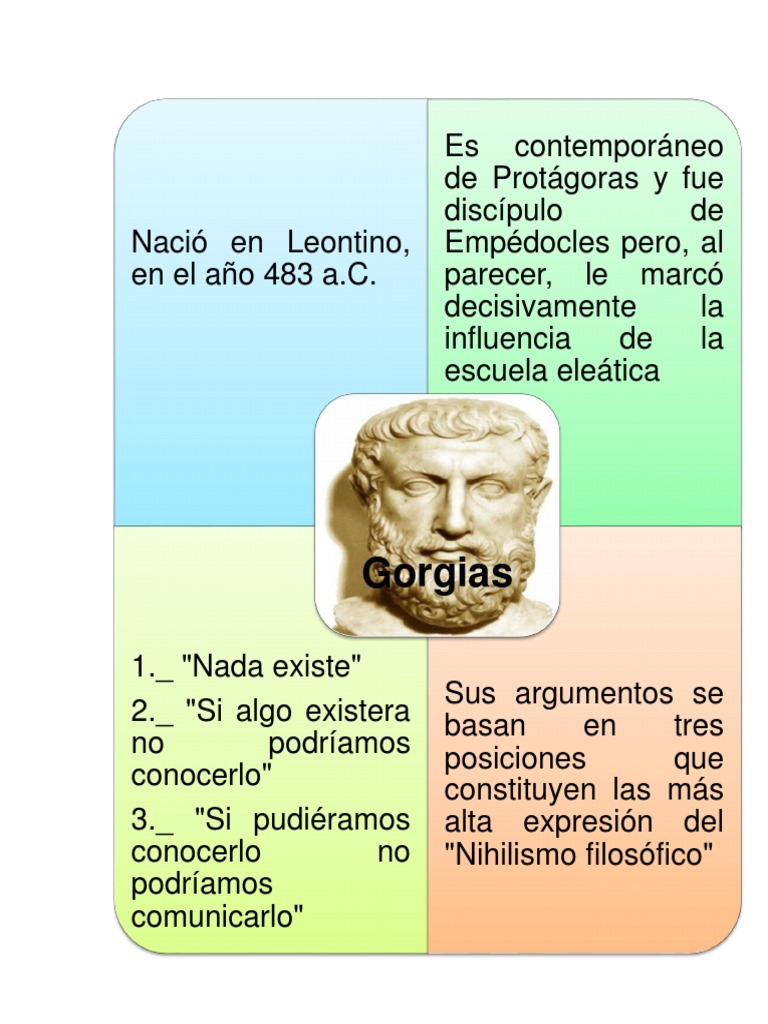 Infografia Gorgias | PDF