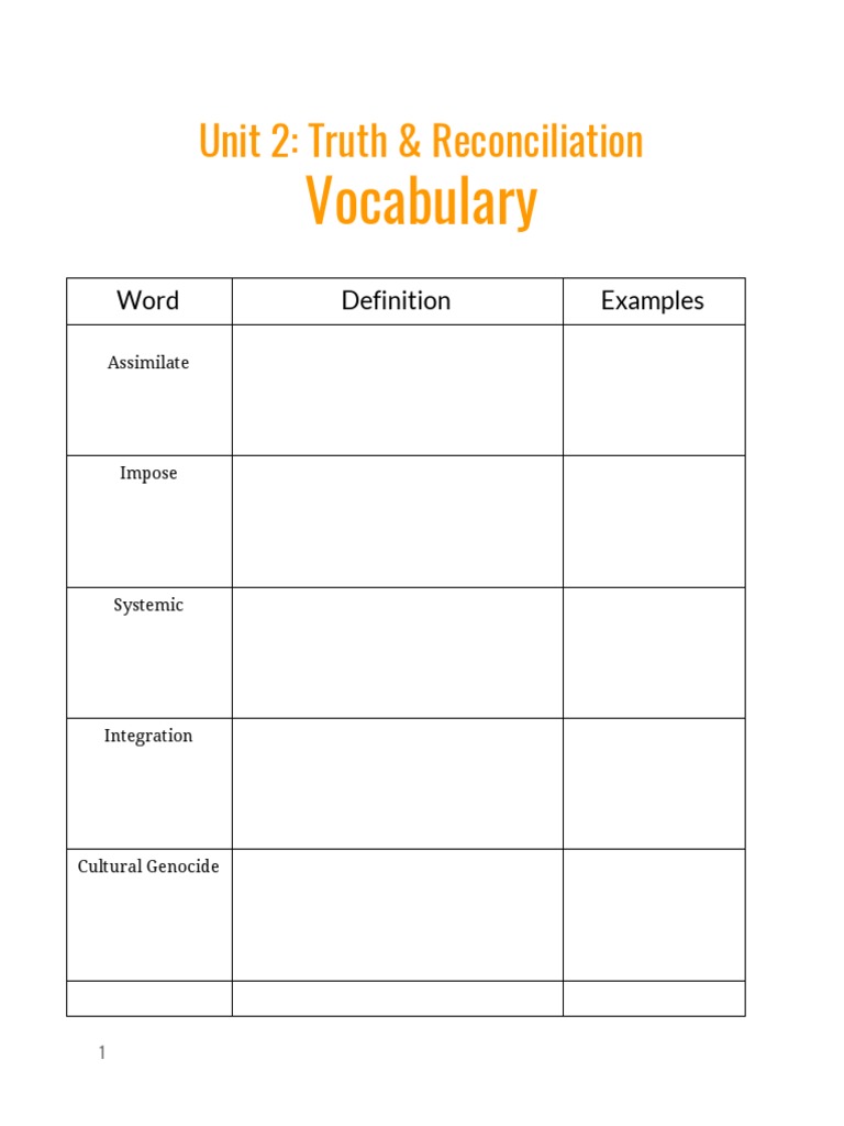 Unit 2 Vocab | PDF