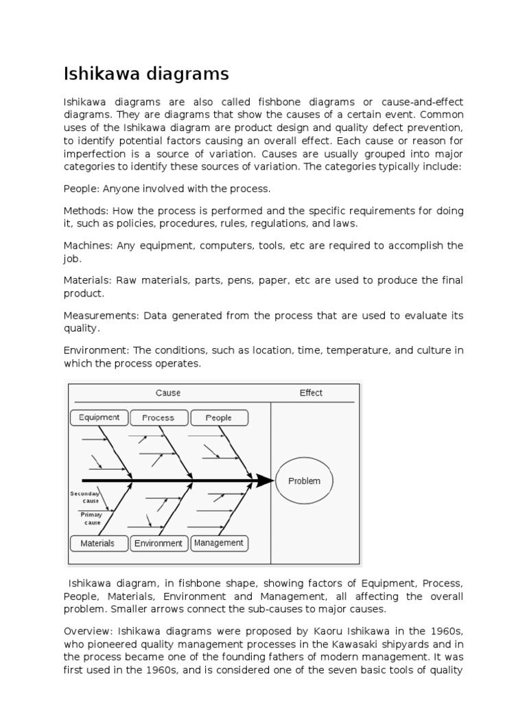 Ishikawa Diagrams | Causality | Technology