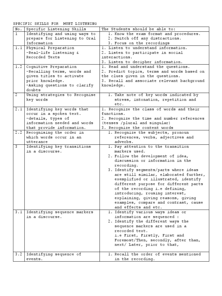 MUET Listening Skills Improvement Guide | PDF | Stress (Linguistics) | Word
