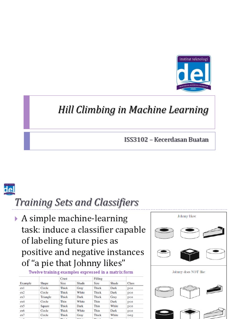 W 9 Hill Climbing in Machine Learning | PDF | Statistical ...