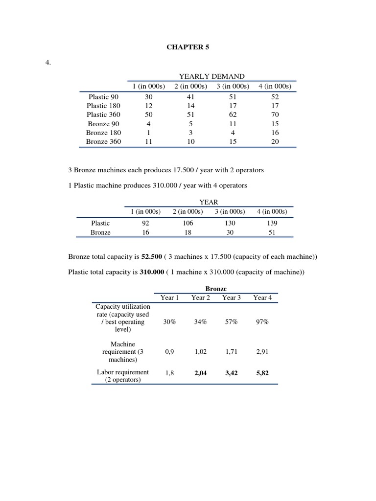 Production Capacity and Labor Analysis | PDF | Capacity Utilization ...