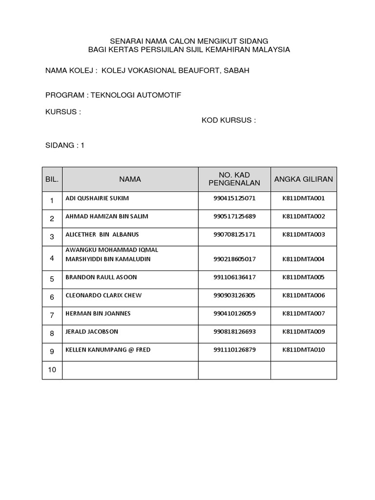 Jadual Sidang Amali Tahap 2 Kohort 2015 | PDF