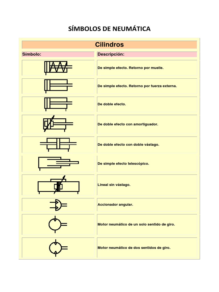 Símbolos neumáticos | PDF | Tecnologías de gas | Máquinas