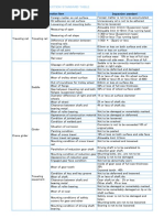 Trolley and Bin Inspection Checklist | PDF
