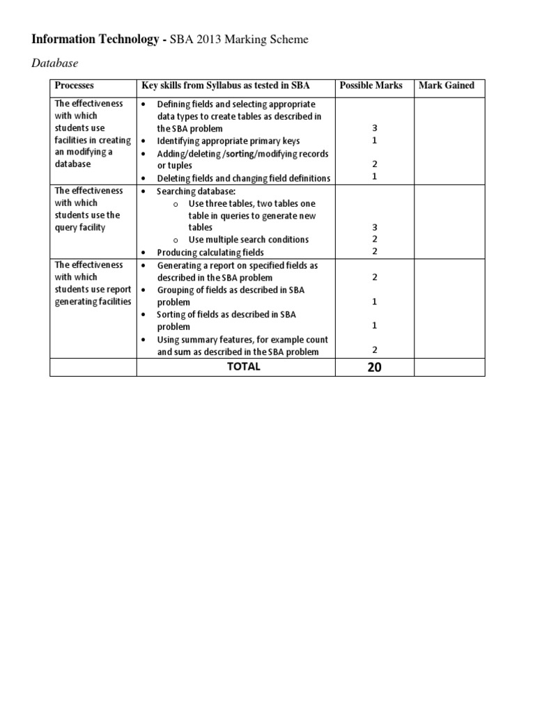 SBA 2013 IT Database Marking Scheme | PDF