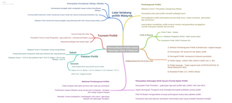 Mind Map 2 | PDF