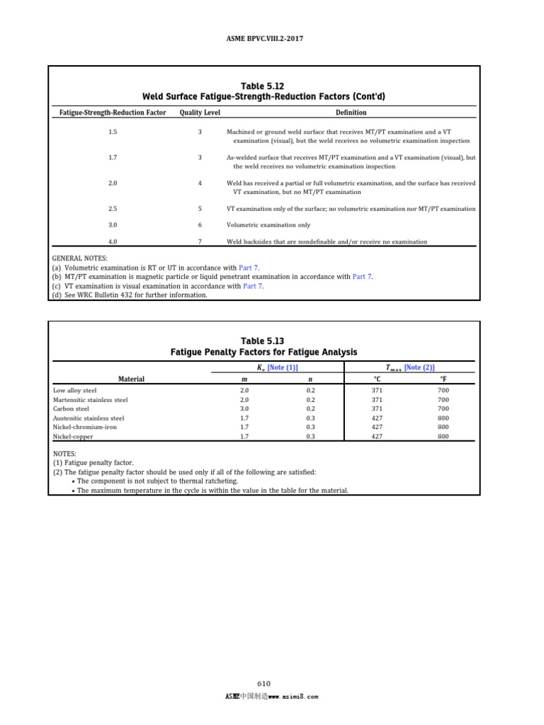 Asme Sec Viii Div 2 2017 | Steel | Welding