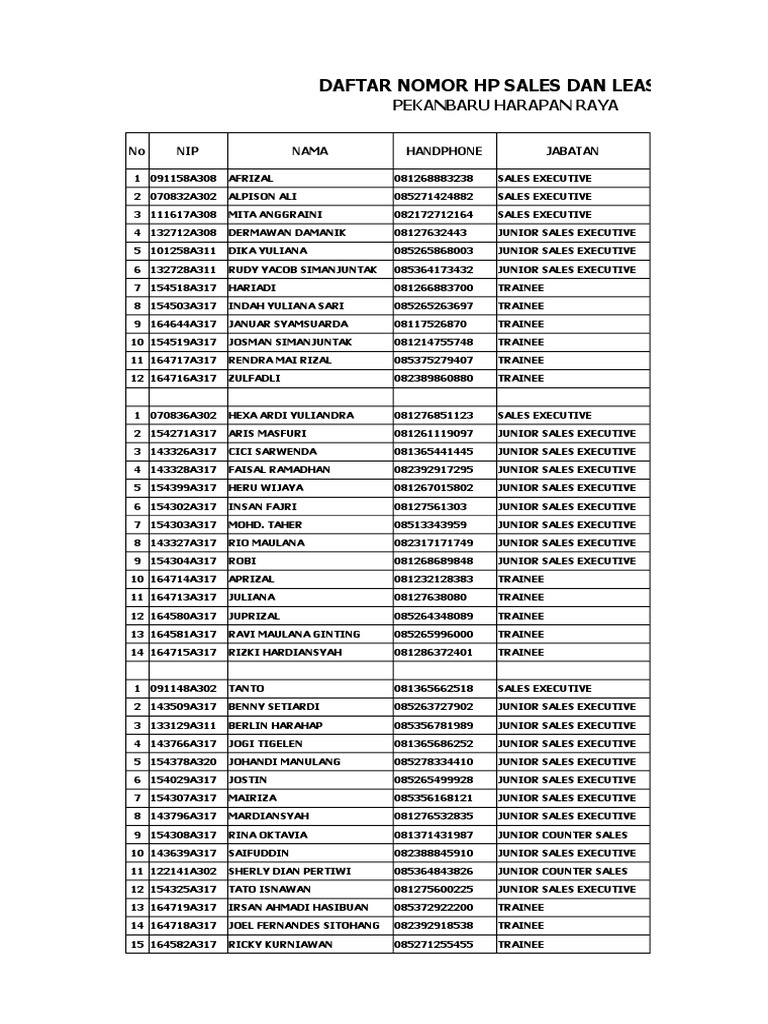 Daftar No HP Dan Line Ext | PDF