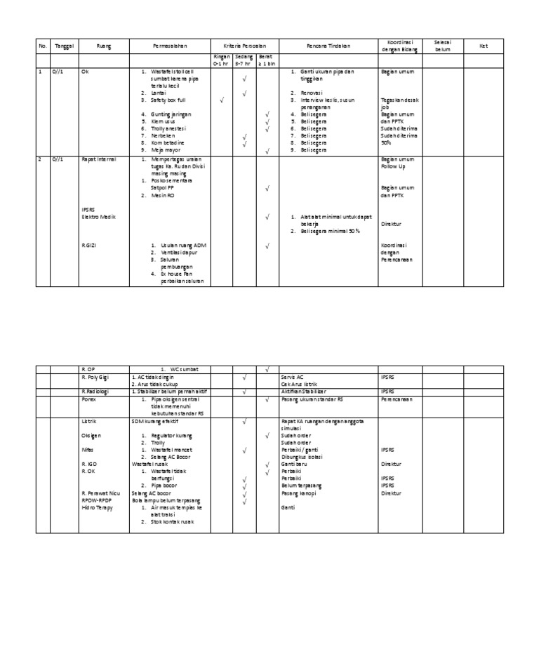Tabel Perencanaan | PDF