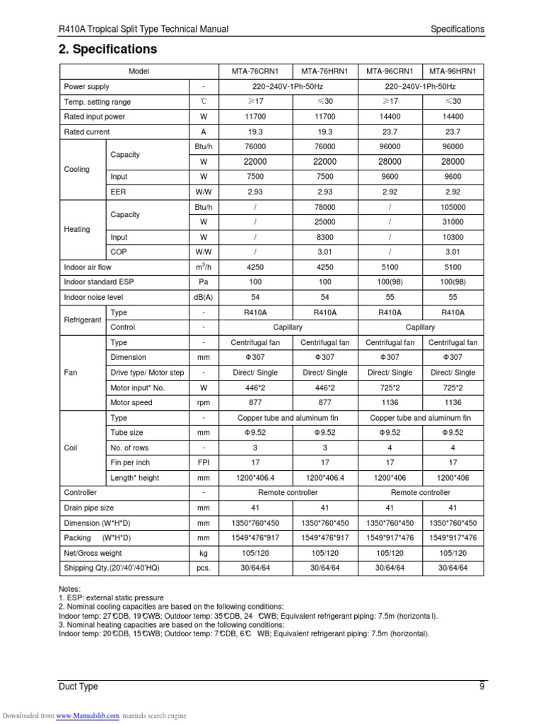 Specifications: R410A Tropical Split Type Technical Manual ...