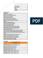 BMT Meat Price List 2025 | PDF | Lamb And Mutton | Sausage