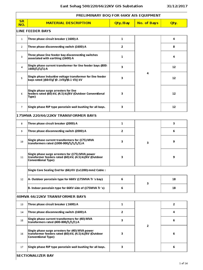 BOQ for 66KV AIS Equipment | Transformer | Electrical Substation
