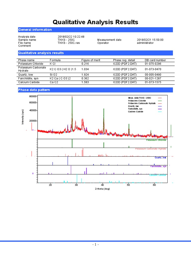 Qualitative X-ray Diffraction Analysis of Sample TKKS - 250C Identifies ...