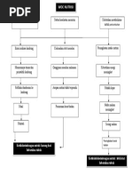 Pathway Nutrisi | PDF