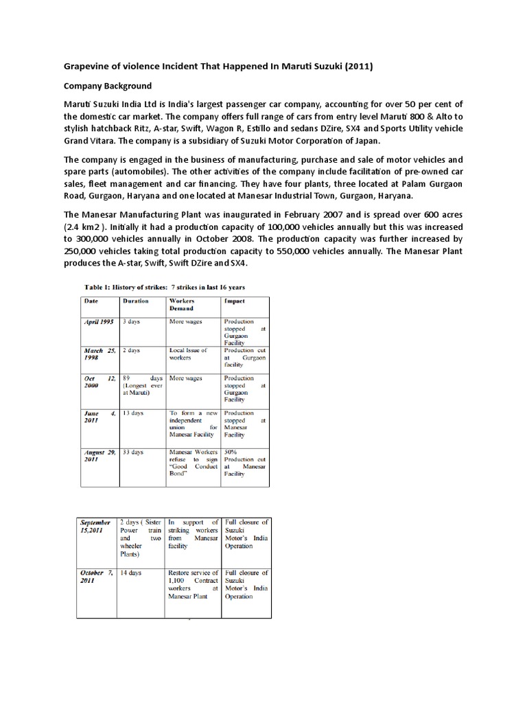 Grapevine of Violence Incident That Happened in Maruti Suzuki (2011 ...