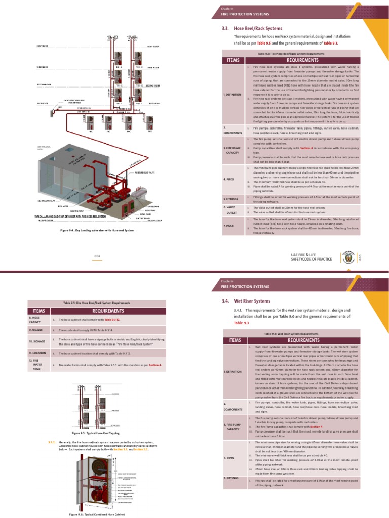Fire Hose Reel and Rack System Standards | PDF | Pump | Pipe (Fluid ...