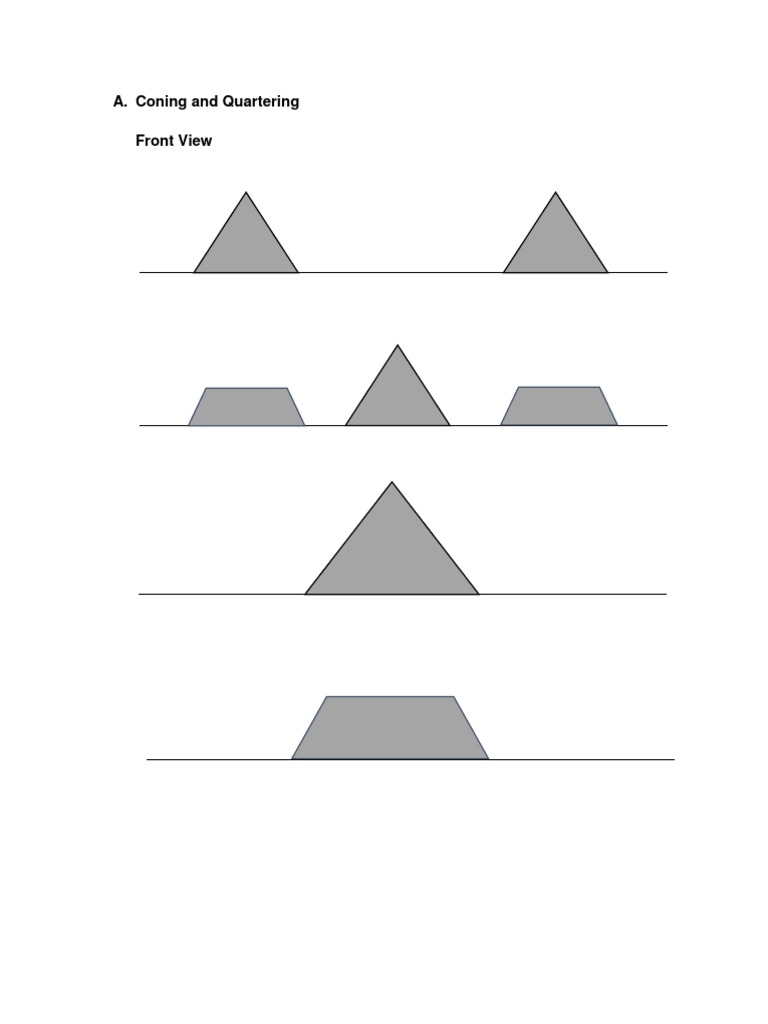 A. Coning and Quartering Front View | PDF