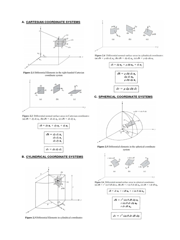 Coordinate Systems Summary | PDF | Coordinate System | Cartesian ...