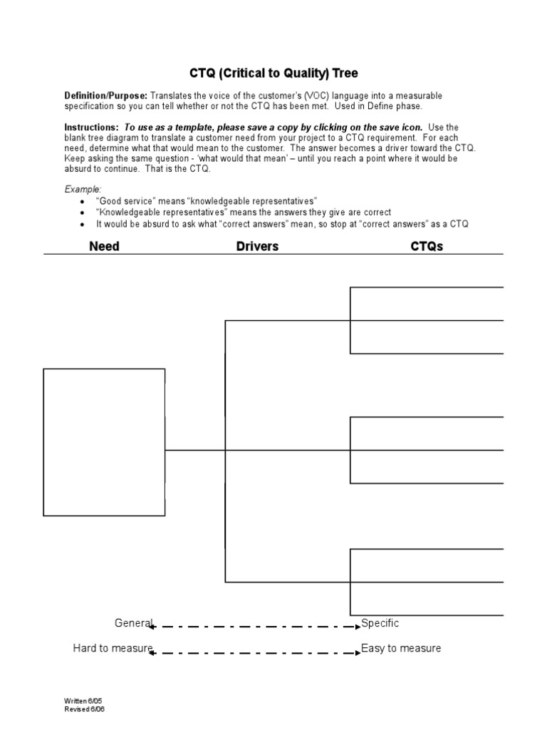 CTQ Treetemplate | PDF
