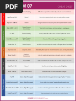 Carboline Color Code | PDF | Qualia | Color