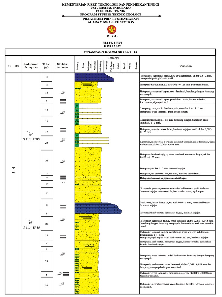 Penampang Stratigrafi Terukur | PDF