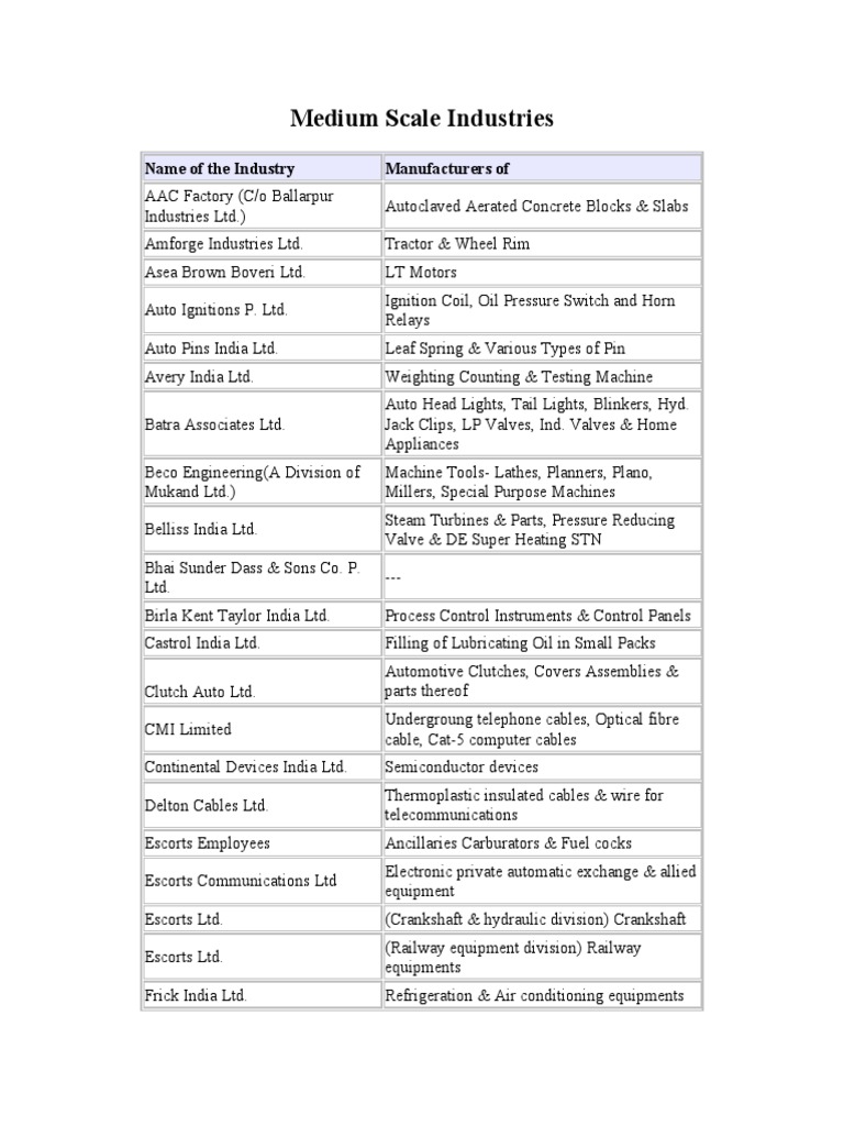 Medium Scale Industries Manufacturers List | PDF | Engines | Tractor