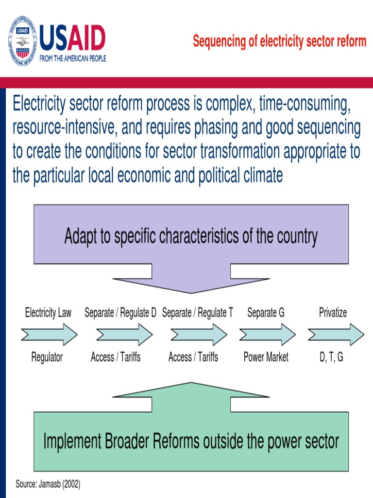 A Framework for Successful Electricity Sector Reform: Sequencing ...