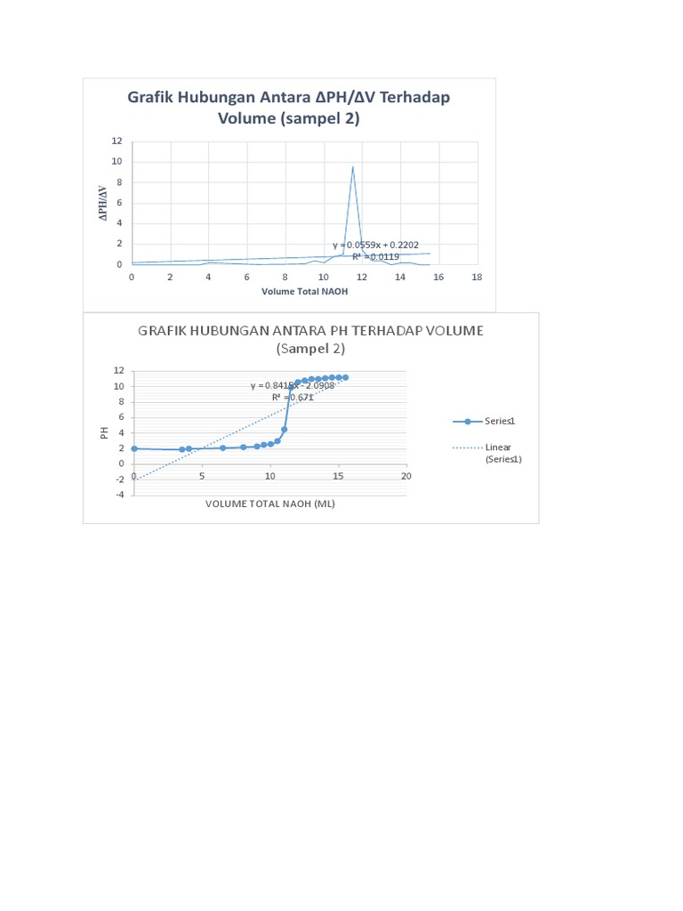 PH and Volume Relationship Graphs | PDF | Science & Mathematics