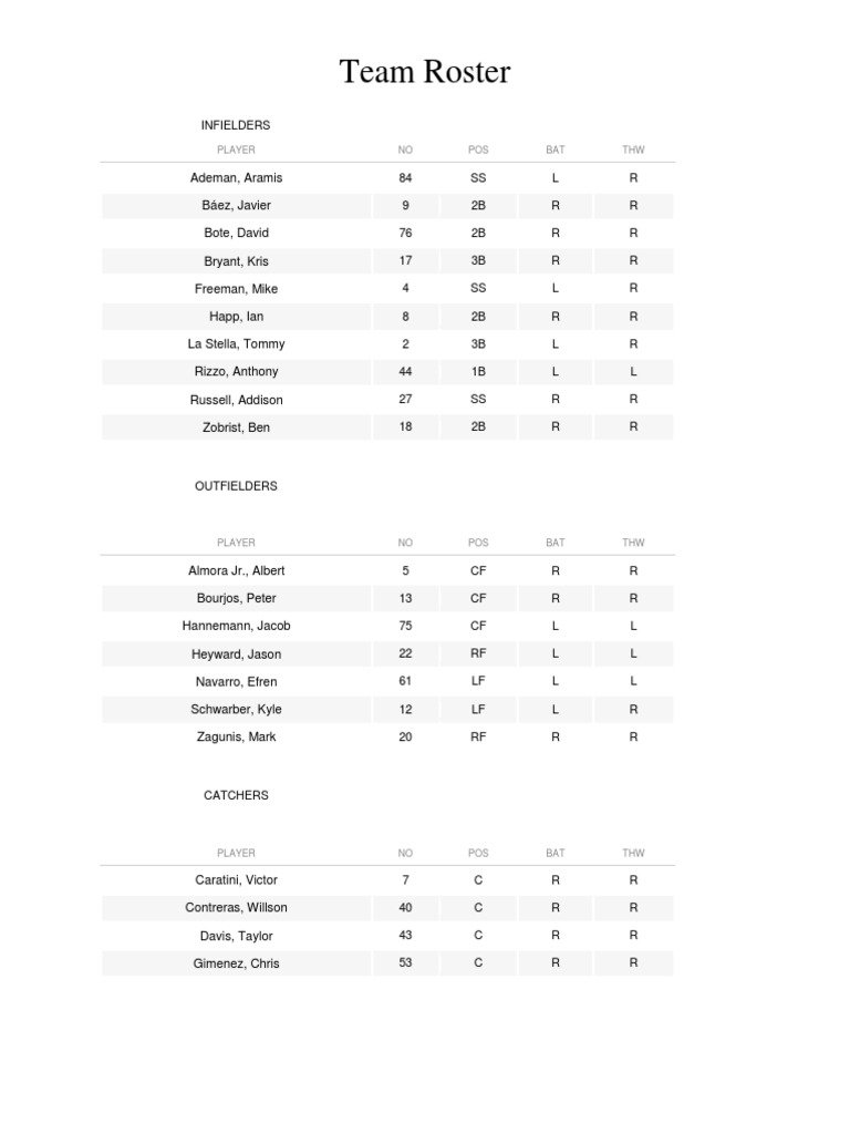 Team Roster Page | PDF | Chicago Cubs | Major League Baseball Seasons