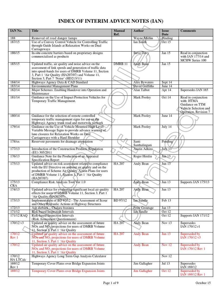 Index of Interim Advice Notes (Ian) : Ian No. Title Manual Ref. Author ...
