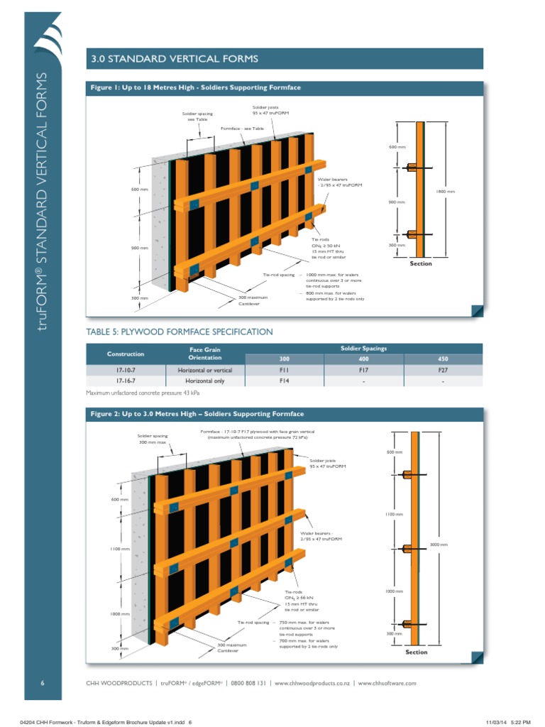 3.0 Standard Vertical Forms: Figure 1: Up To 18 Metres High - Soldiers ...