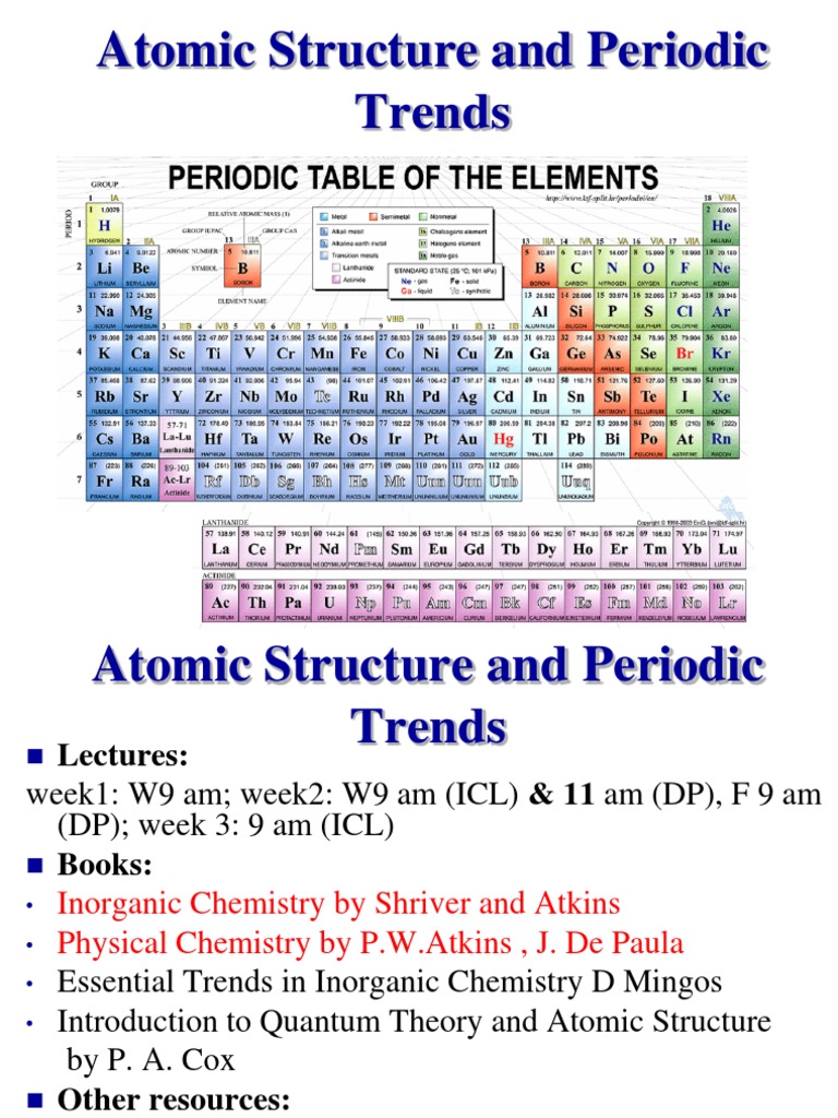Atomic Structure 2009 Handouts Final | PDF | Electron Configuration ...