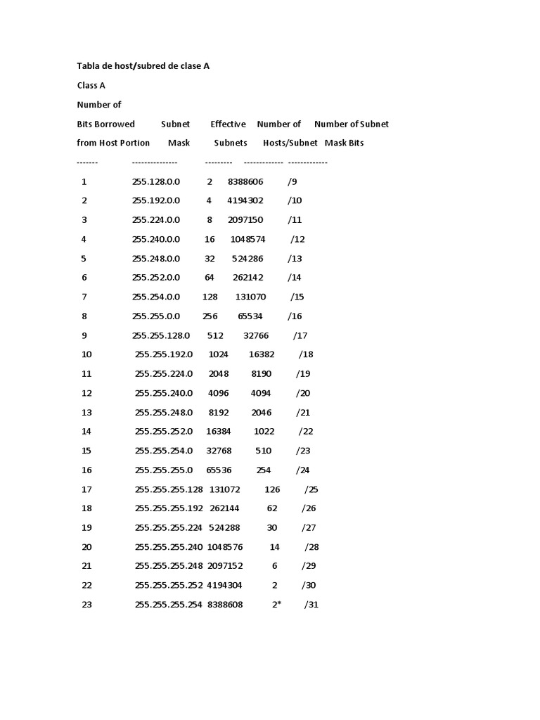 Tabla de Host | PDF | Communications Protocols | Computer Network