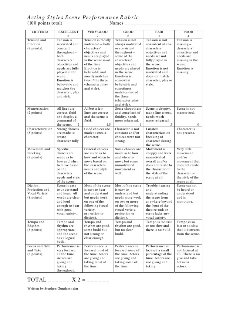 Acting Scene Performance Rubric | PDF | Rhythm | Cognition