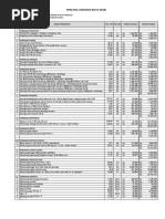 Contoh Rab & RPD | PDF