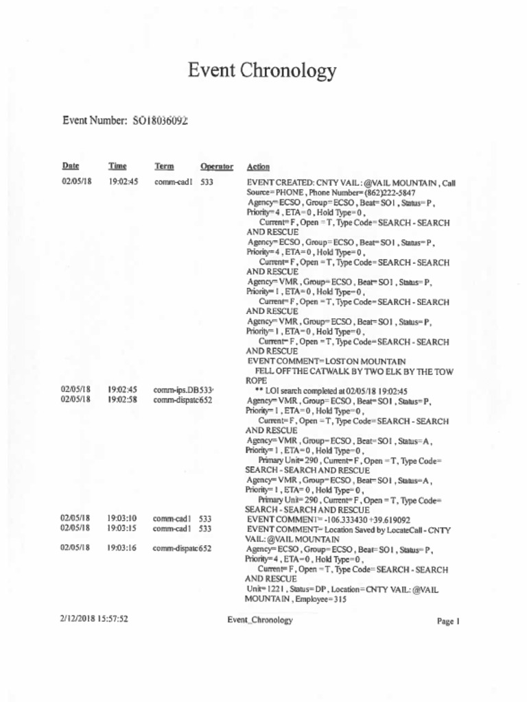 Sam Failla Event Chronology | PDF