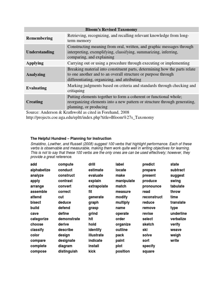 Blooms Taxonomy Resources 1 | PDF | Evaluation | Design