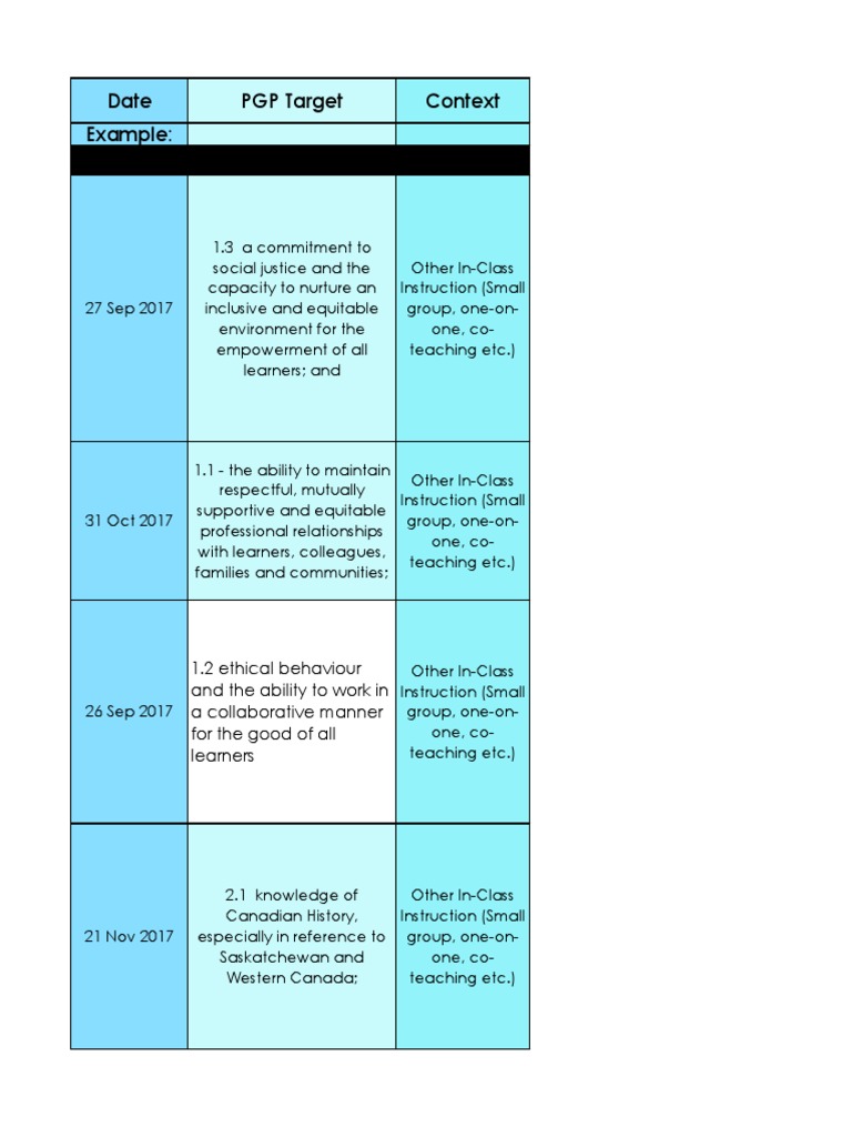 PGP | PDF | Teachers | Physical Education