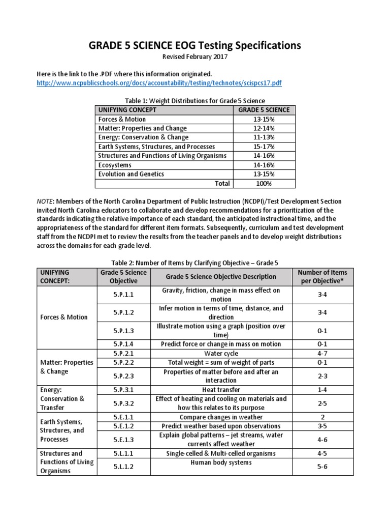 Grade 5 Science Eog Testing Specifications Revised Feb 2017 | PDF ...