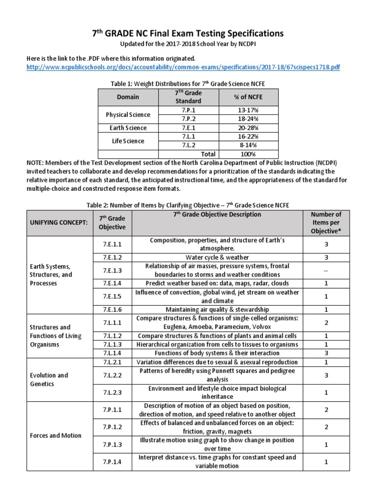 7th Grade Ncfe Testing Specifications Revised 17-18 | PDF | Weather | Force
